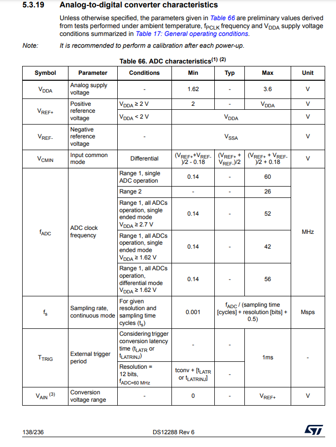 STM32G474 ADC channel voltage bleed - STMicroelectronics Community