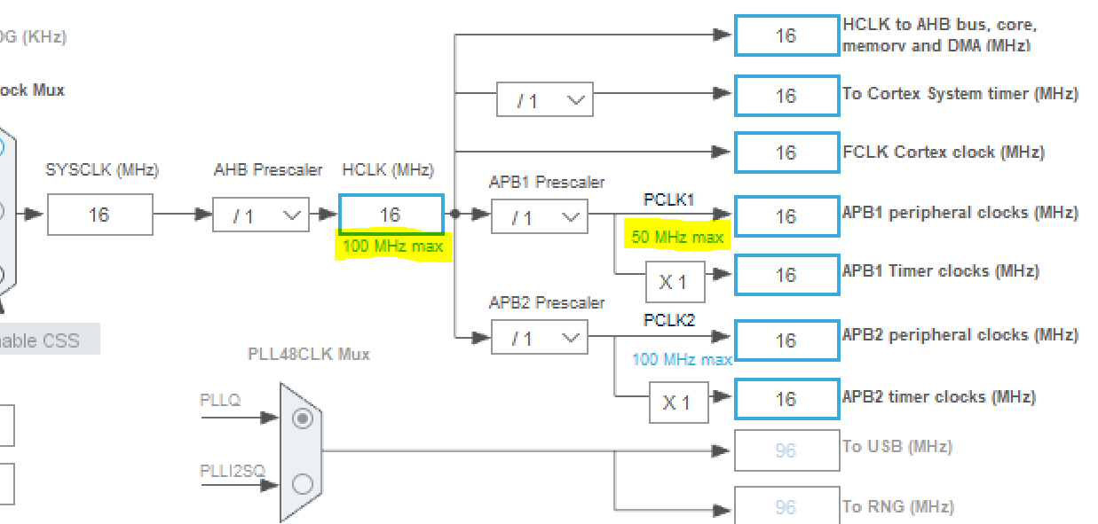 Solved Tim5 Accuracy And Overflow Configuration Stmicroelectronics Community