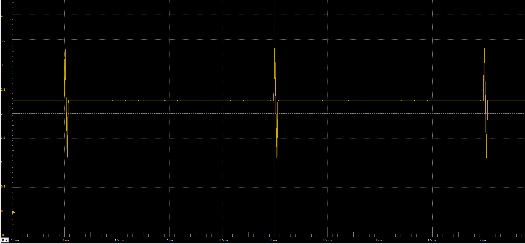 Solved: DMA to DAC transfer in normal mode too slow - STMicroelectronics Community