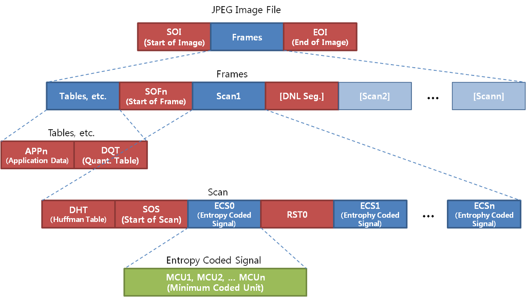 Stm32f769 Jpeg Header Decoder Problem Stmicroelectronics Community 