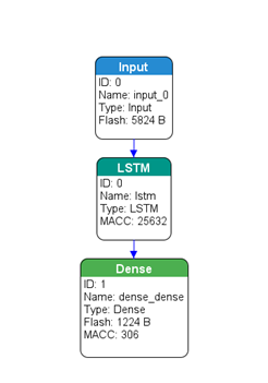 X-CUBE-AI, tflite LSTM model: Unsupported layer ty... - STMicroelectronics Community