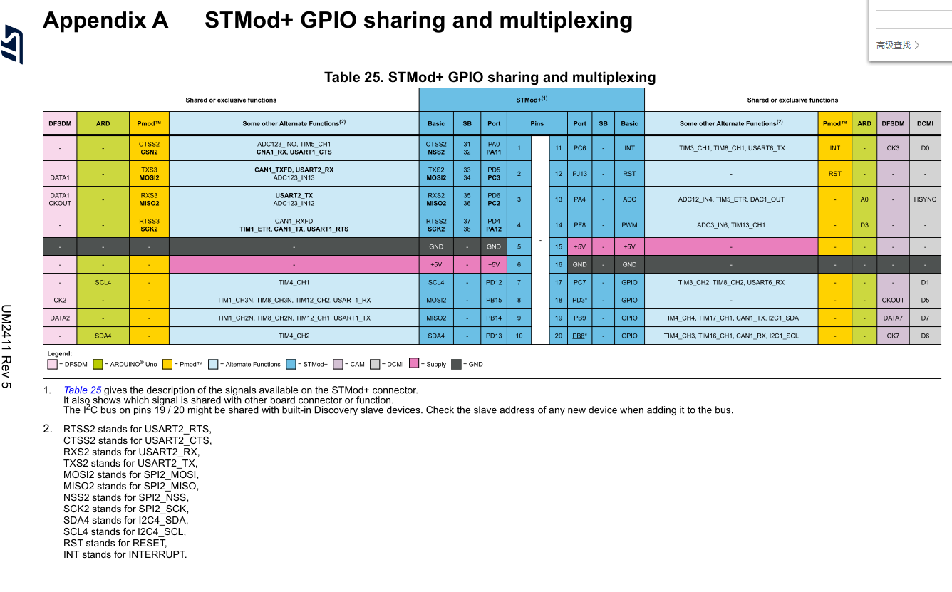 Stm32h747i Disco Usart1 Y Usart2 Stmicroelectronics Community