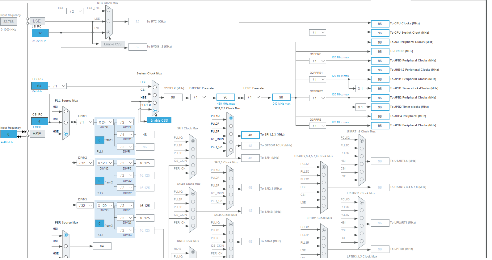 Solved: STM32H7 SPI vs STM32F4 spi - STMicroelectronics Community
