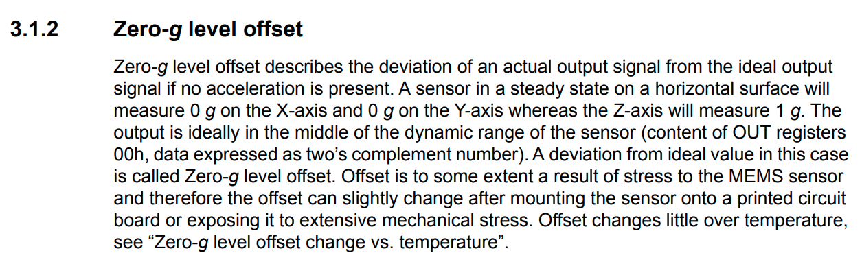 Solved: AIS2DW12 Zero-g level offset accuracy, long term ...