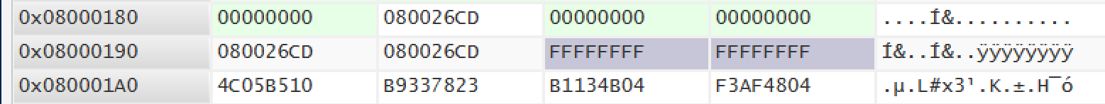 Stm32cubeide And Stm32cubeprogrammer Produce Diffe Stmicroelectronics Community