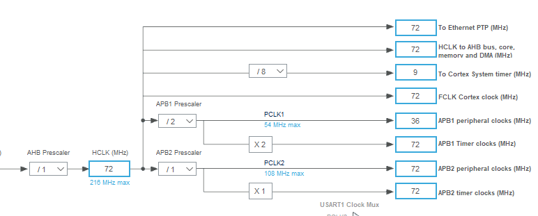 BUG: CubeMx don't generate divider for cortex syst ... BUG: CubeMx don't generate divider for cortex syst ...