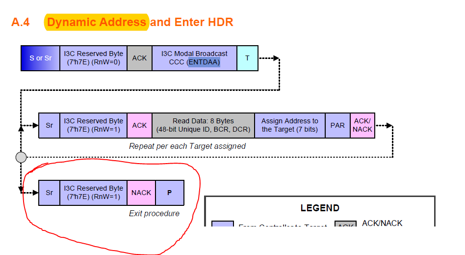 Solved: About I3C ENTDAA ,How to do End DAA procedure wave... - STMicroelectronics Community