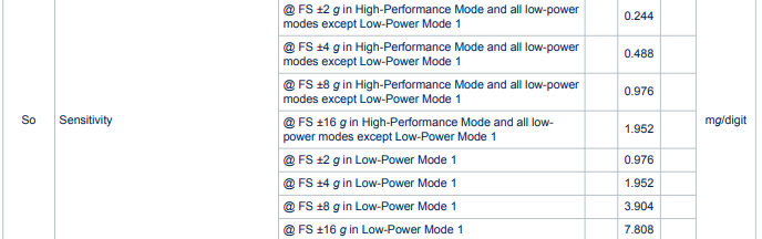 Solved: How to extract rawdata of sensortile.box . I have ... - STMicroelectronics Community