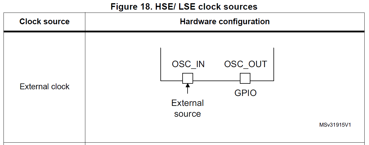 Solved In Clock Source Bypass Mode Can We Use The Oscou Stmicroelectronics Community 5007