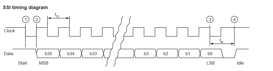 Solved Stm32h7 Synchronous Usart Receiving Problem With D Stmicroelectronics Community 