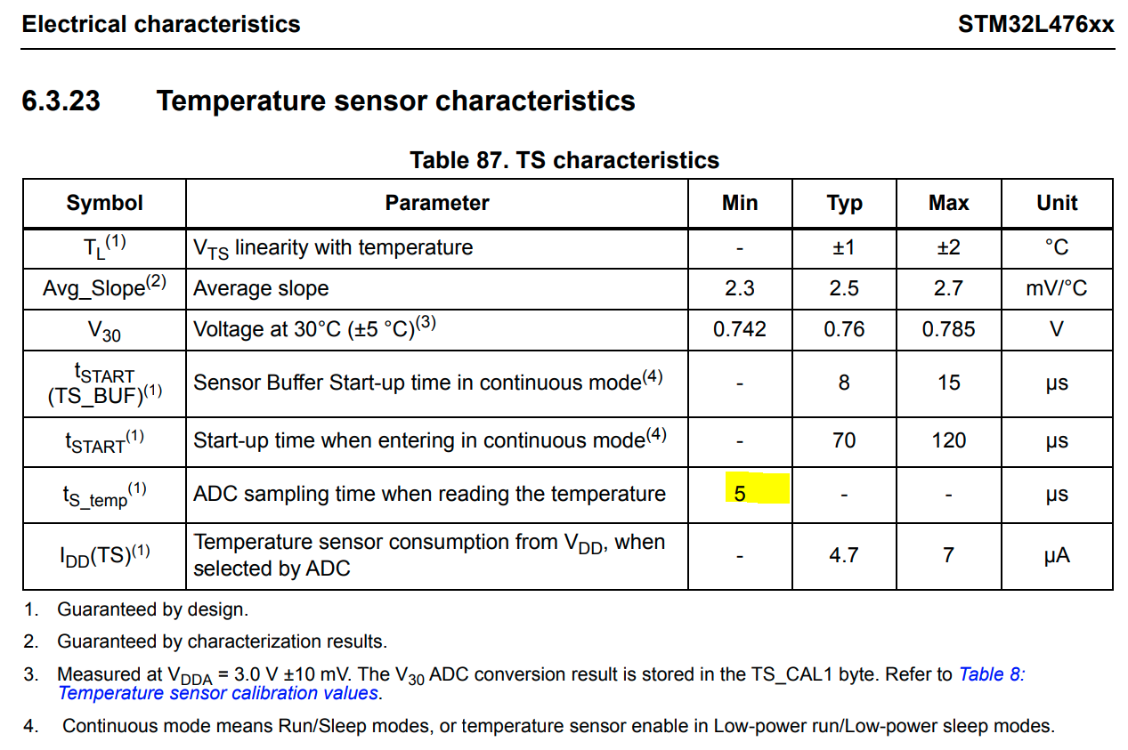 Solved: Internal temperature sensor maximum sample rate sp... - STMicroelectronics Community