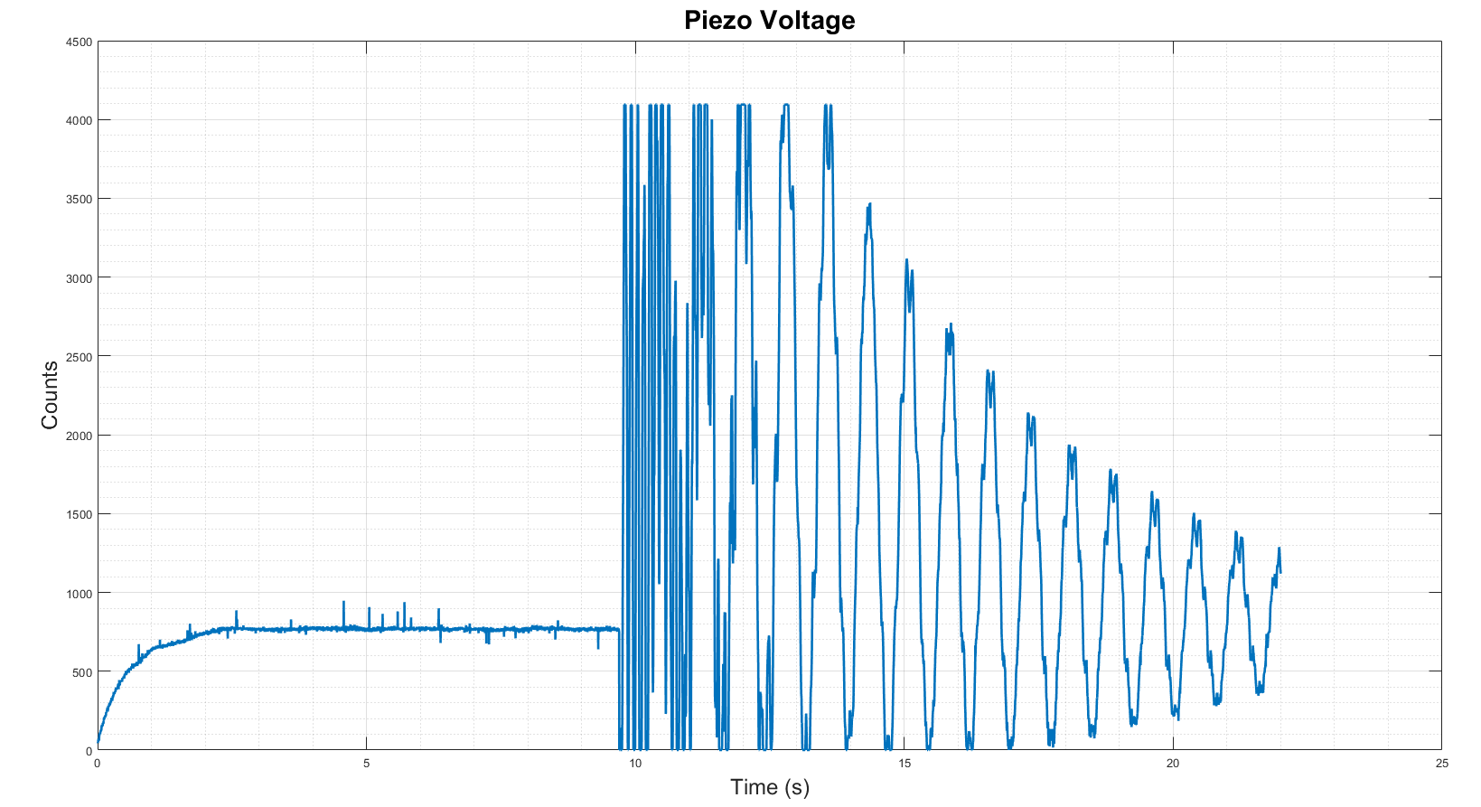 Solved Adc Readings Effected By Capacitors Stmicroelectronics Community