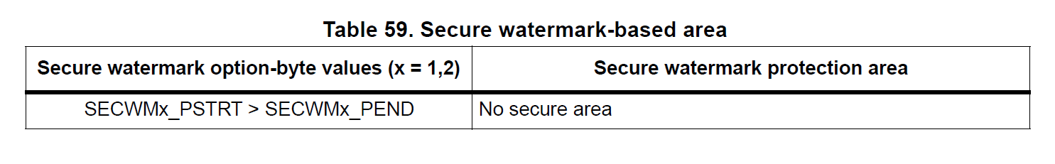 Solved: STM32U585 TZEN Program Error when reset command is... - STMicroelectronics Community
