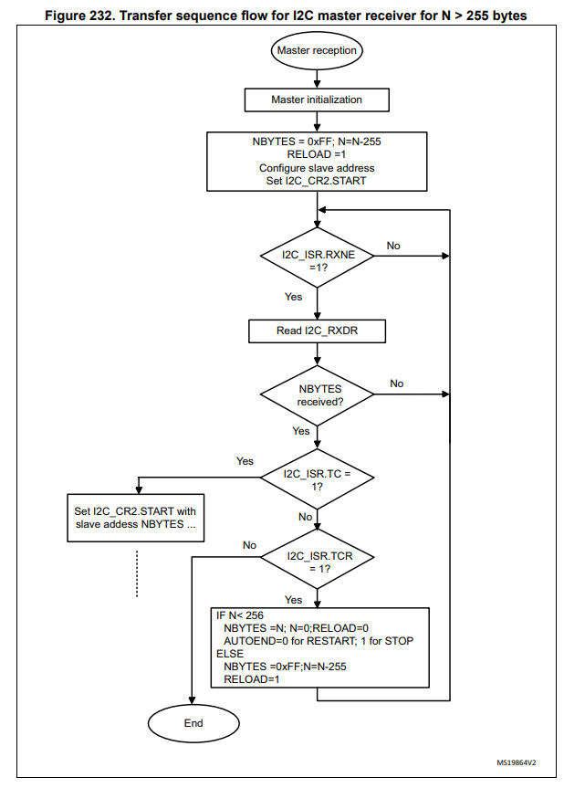 Solved How To Use St32mc0 For I2c Communication Over 2050 Stmicroelectronics Community