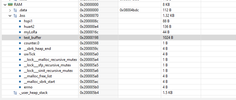 How to efficiently debug/monitor STM32 memory usag ...