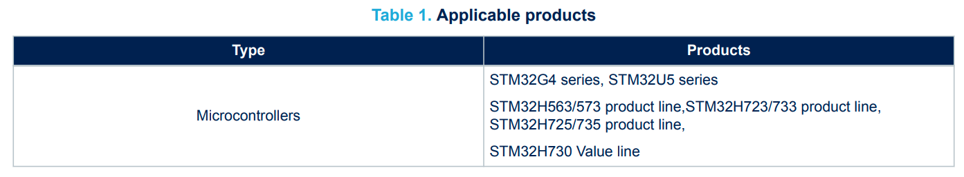 STM32H747 CORDIC Coprocessor - STMicroelectronics Community