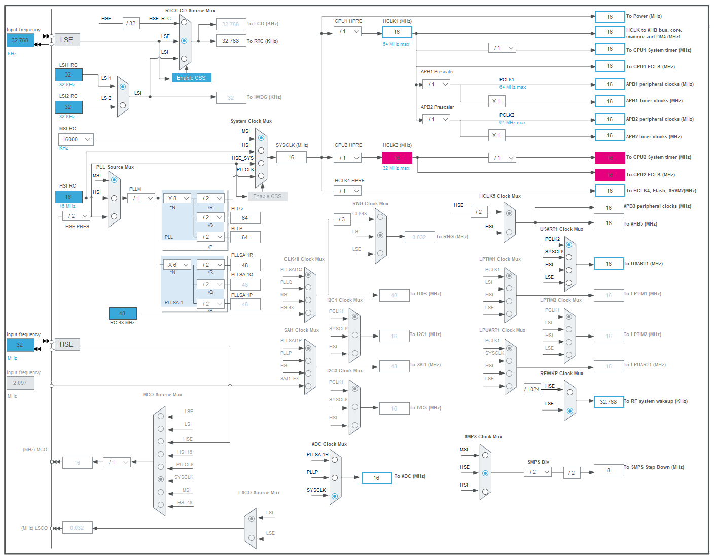 Solved Start Range 2 Mode In Stm32wb55 Stmicroelectronics Community