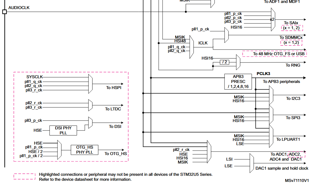Solved Stm32u5 And Usb Hs Stmicroelectronics Community