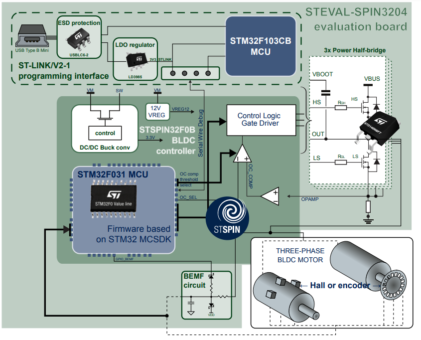 CNC - STMicroelectronics Community