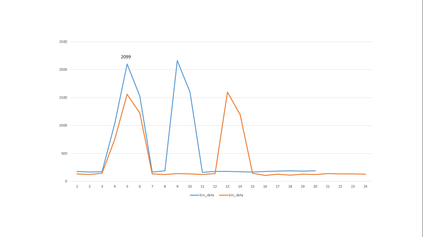 VL53L3 integration time - STMicroelectronics Community