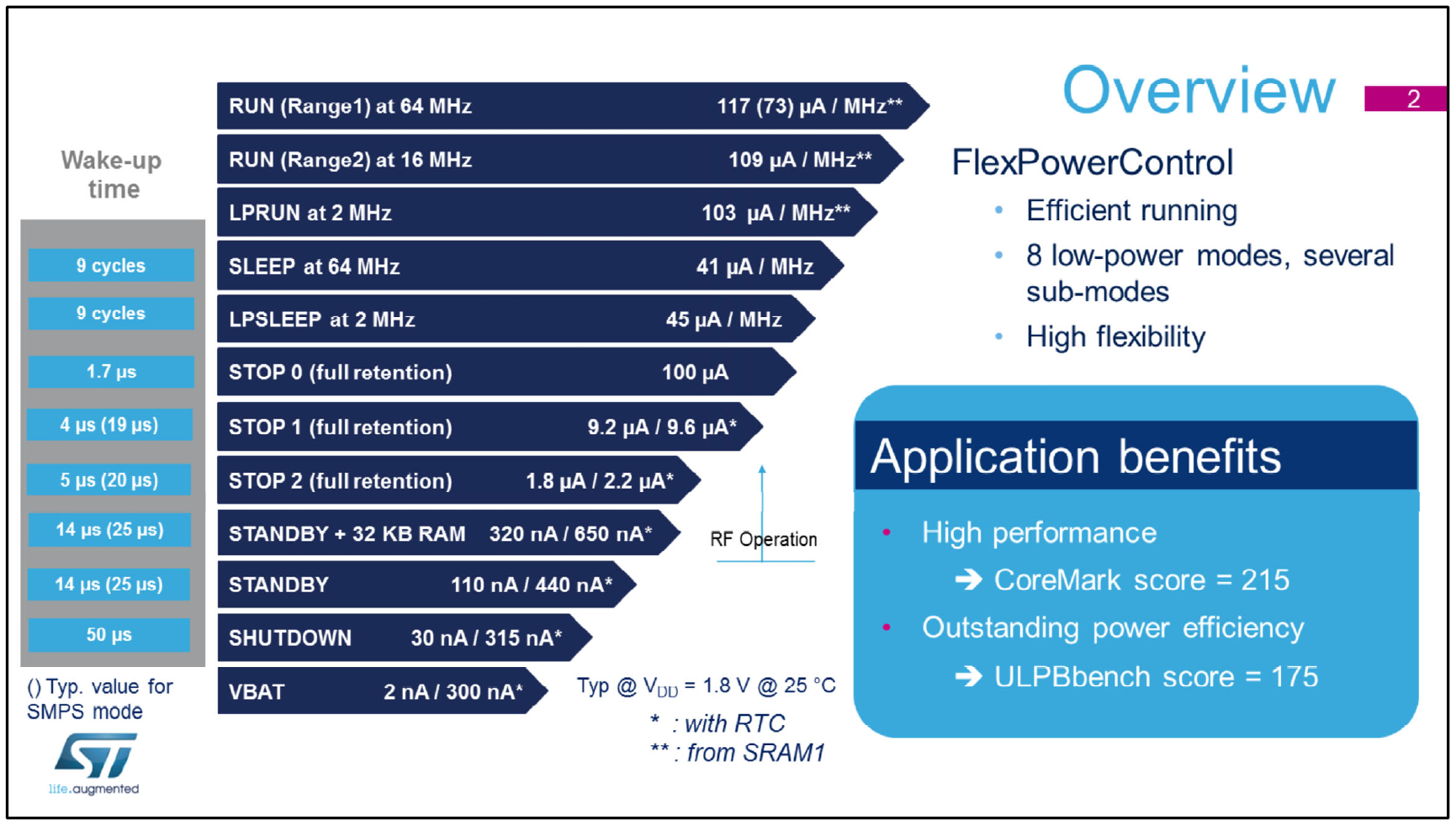 Solved Start Range 2 Mode In Stm32wb55 Stmicroelectronics Community