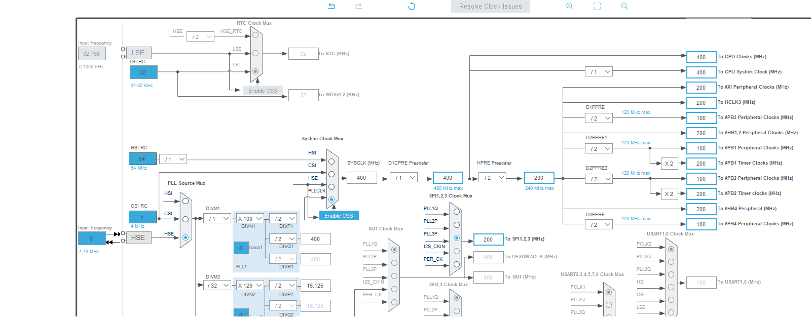 Solved Stm32h7 Spi Vs Stm32f4 Spi Stmicroelectronics Community 