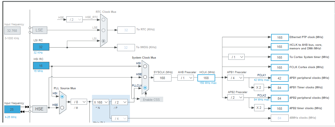 Solved Stm32f407 Pwm Starts Late I Want To Control The B Stmicroelectronics Community