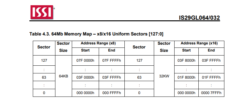 Solved Unable To Erase External Nor Flash Memory While Re Stmicroelectronics Community
