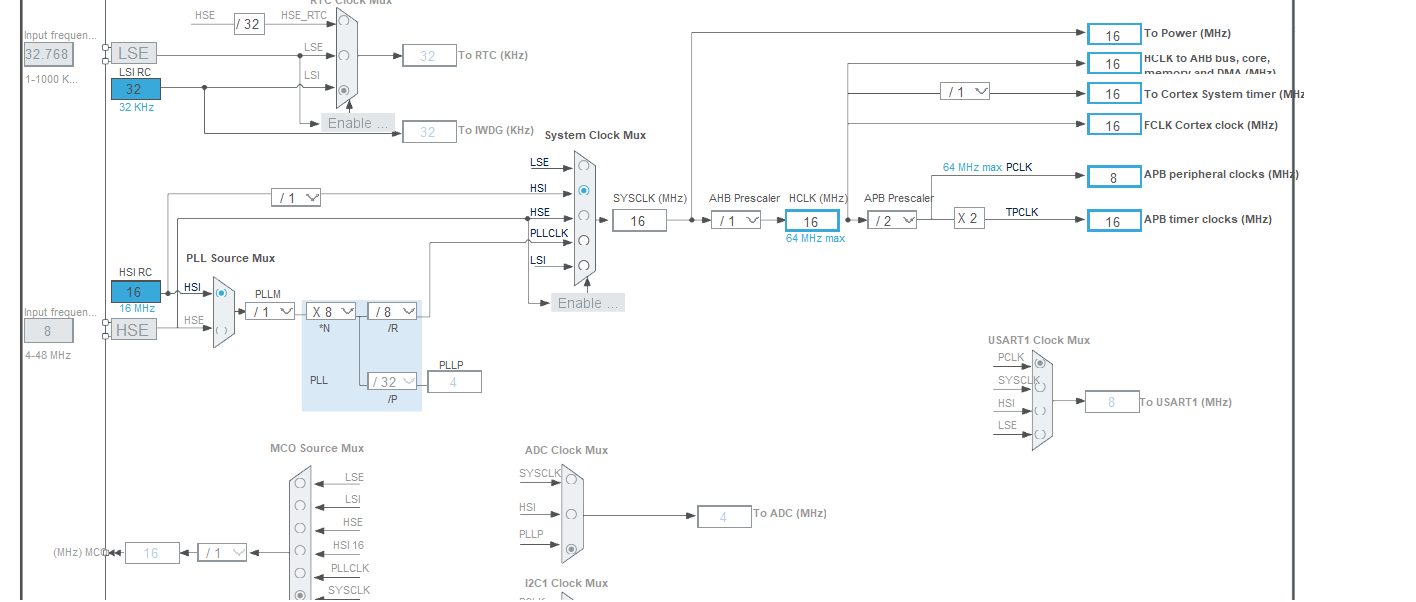 Solved Stm32g03 Dma Initialization Causing Uwanted Effe Stmicroelectronics Community 9224