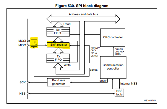 Solved: SPI shift register - STMicroelectronics Community