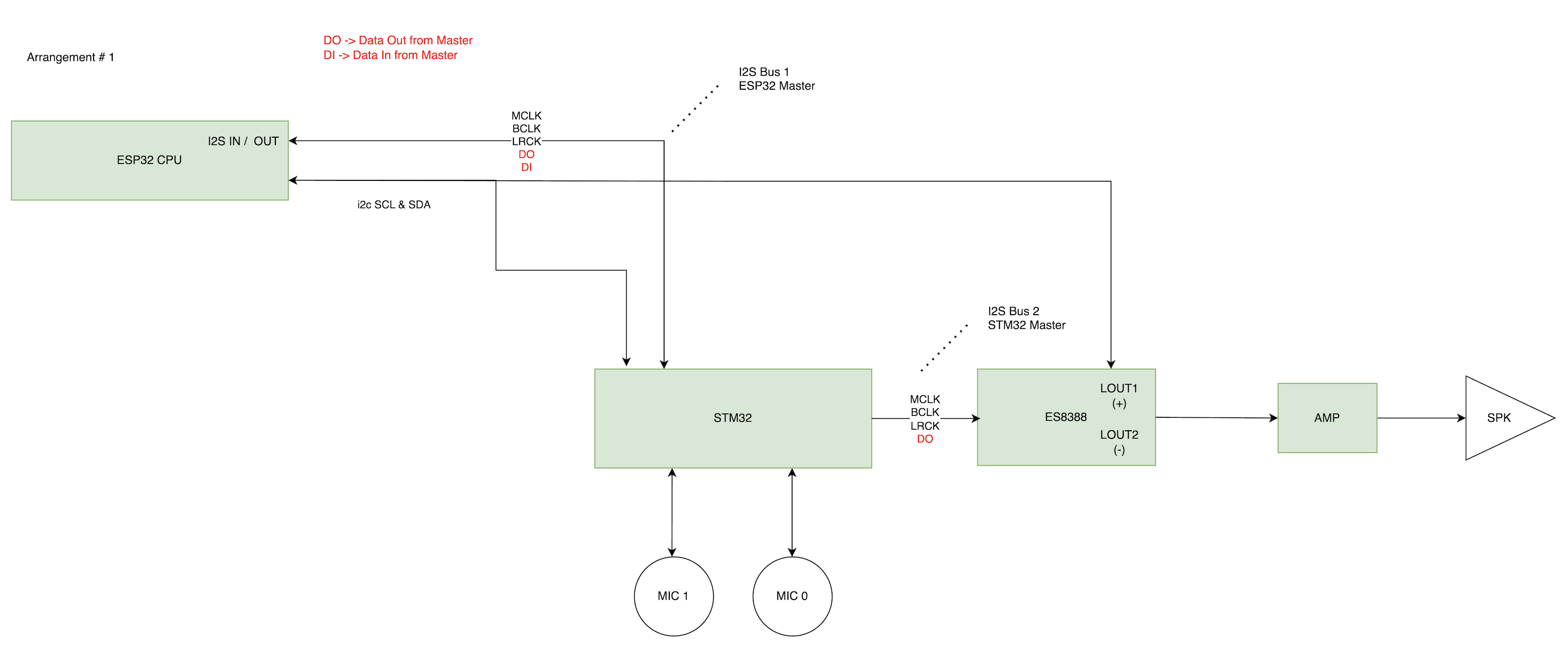 STM32F7 - Best arrangement for AFE (Audio Frontend... - STMicroelectronics Community