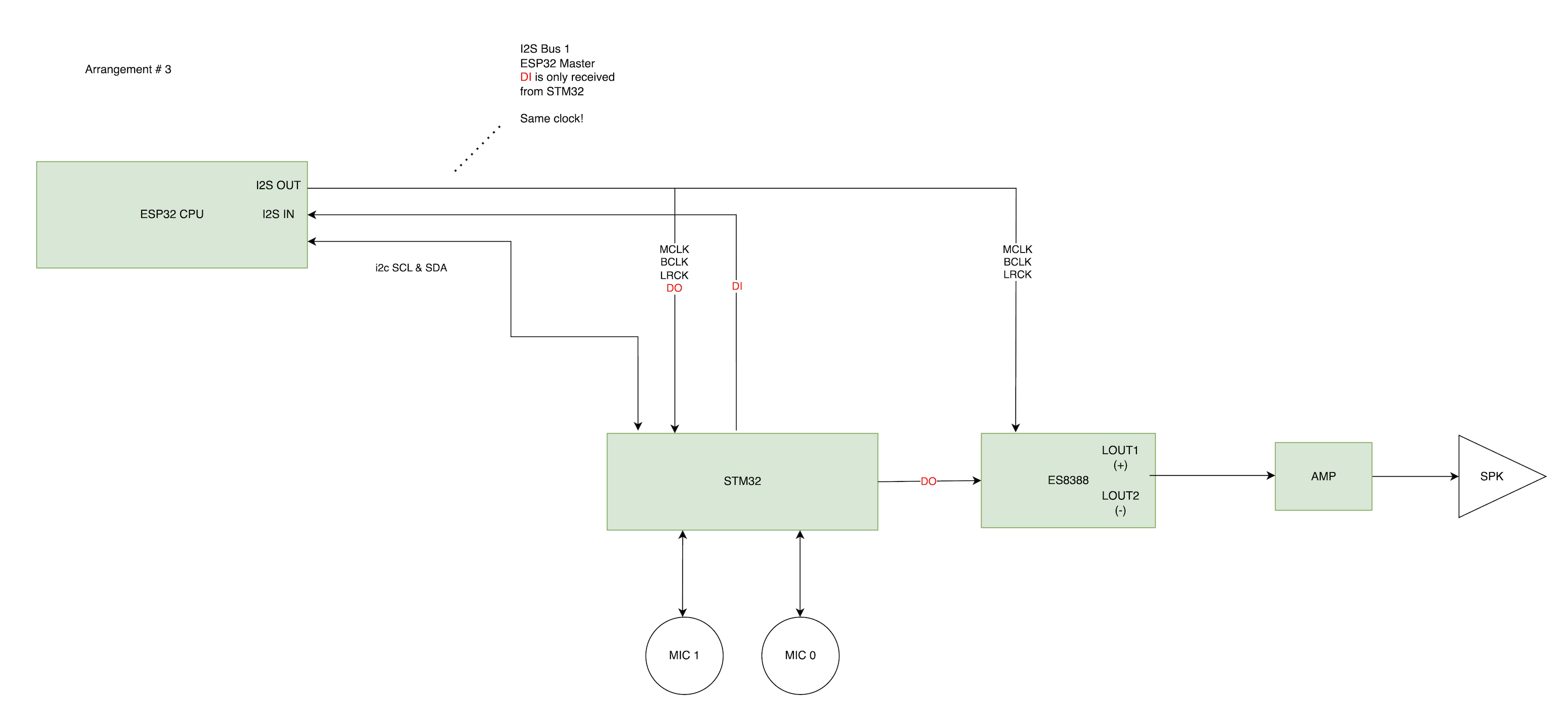 STM32F7 - Best arrangement for AFE (Audio Frontend... - STMicroelectronics Community