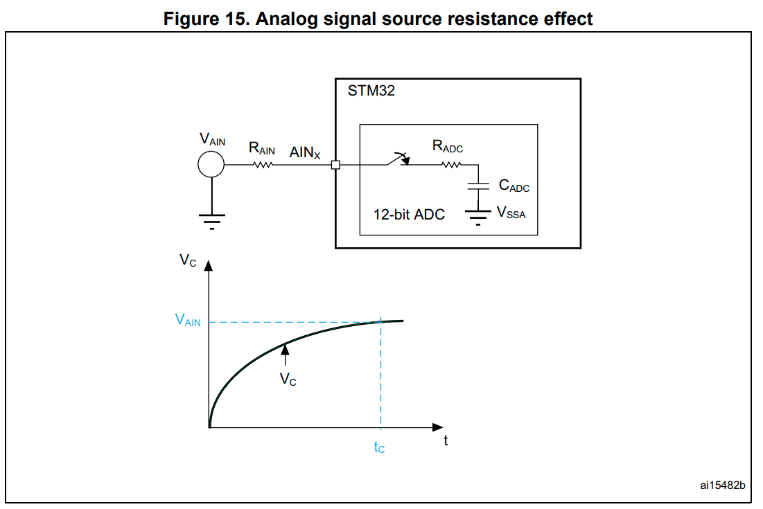 Current Sensitivity For Analog Input Stmicroelectronics Community