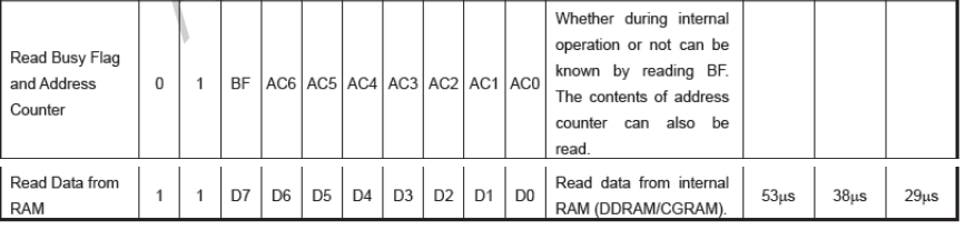 Solved Reading From Lcd Display Without I2c Stmicroelectronics Community