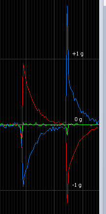 IIS2DH - multiple interrupts - STMicroelectronics Community