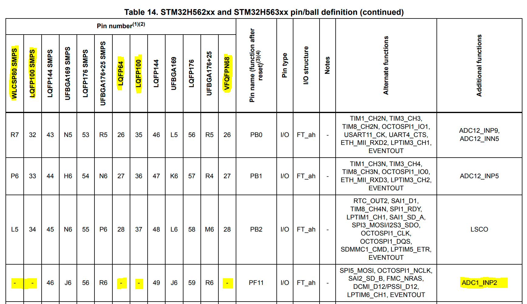 Solved Stm32h563 Adc Stmicroelectronics Community 