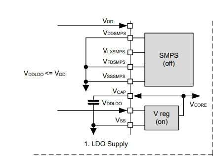 stm32h725 doesn't work. - STMicroelectronics Community
