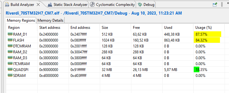 List layout buffer RAM usage - STMicroelectronics Community