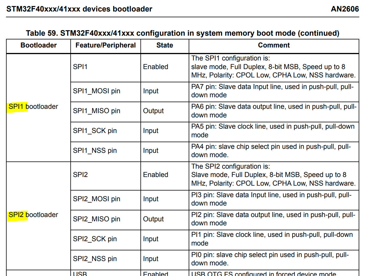 Solved Stm32f407ie Programming Via Spi Stmicroelectronics Community