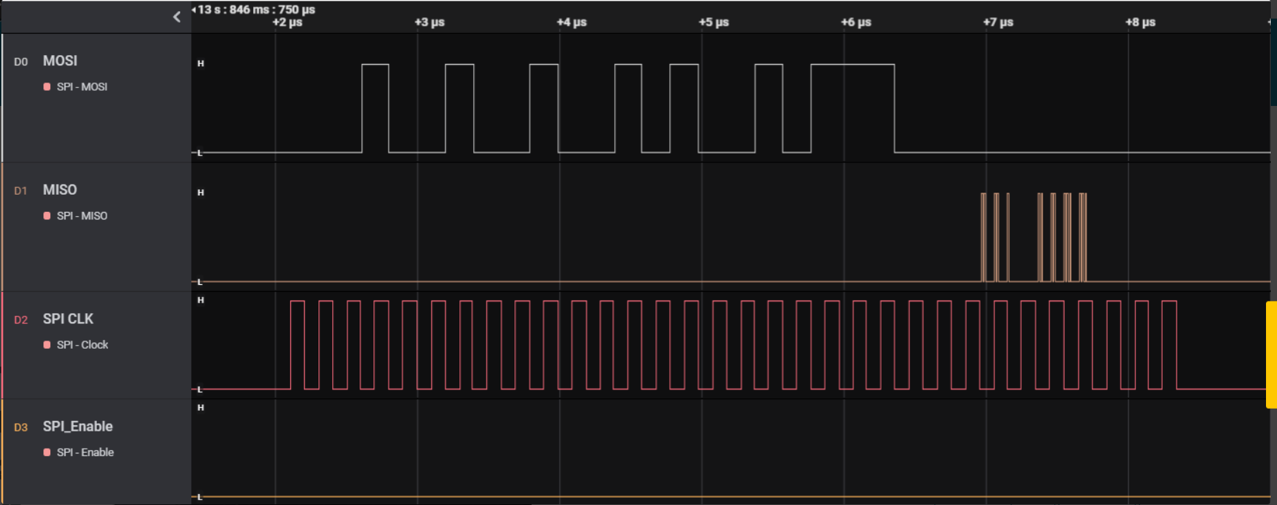 The Spi Rx Data Received Is Incorrect Stm32f411r Stmicroelectronics Community