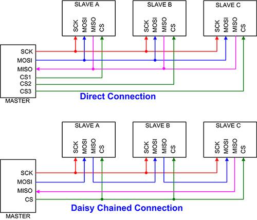 Solved: ILPS22QS addressing - STMicroelectronics Community