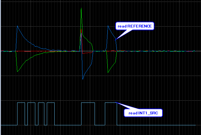 Iis2dh Multiple Interrupts Stmicroelectronics Community