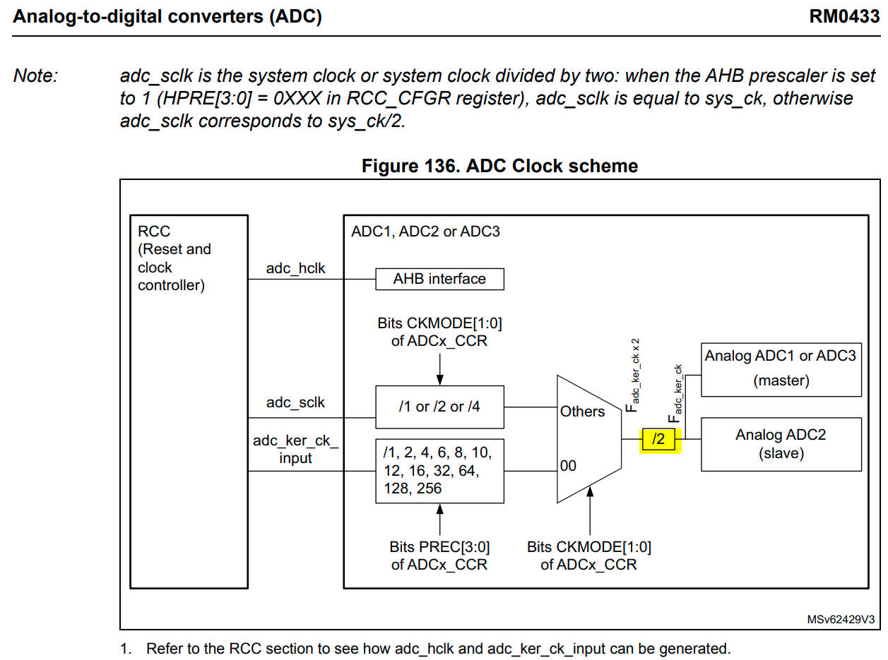 Solved Stm32h743 Adc Wrong Sampling Rate Stmicroelectronics Community