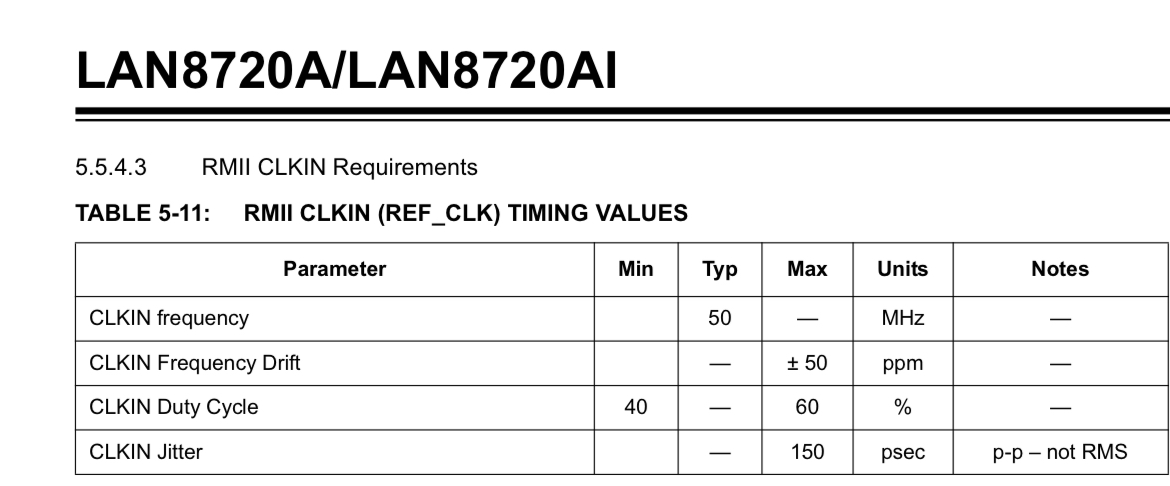 Stmf746zg With Lan8720a Ethernet Problem Stmicroelectronics Community 