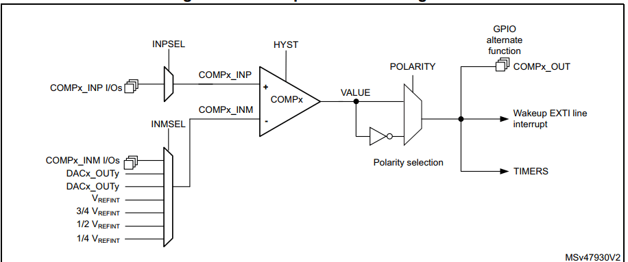 ADC triggering on value - STMicroelectronics Community
