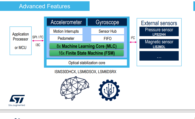 Solved: Sensor Hub - STMicroelectronics Community
