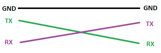Stm32h747 Disco Uart8 Sending Trouble Stmicroelectronics Community