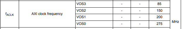 Solved: STM32H730 outside of program code - STMicroelectronics Community