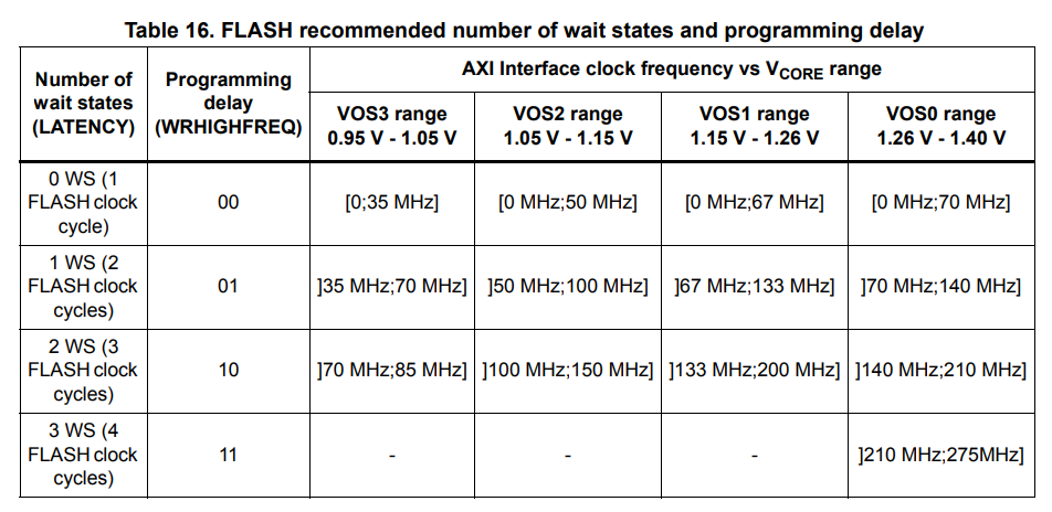 Stm32h730 Outside Of Program Code Stmicroelectronics Community 8710