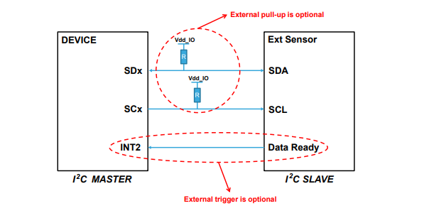 Solved: Sensor Hub - STMicroelectronics Community
